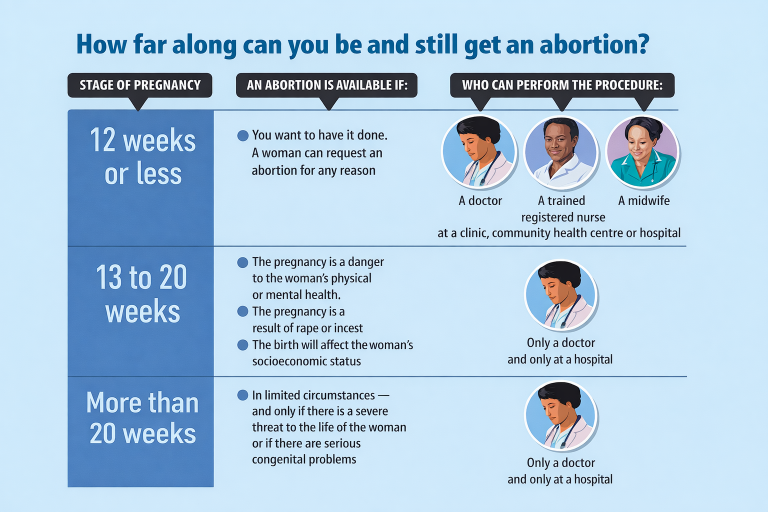 How Medical Abortion Works: A Complete Guide For Patients.